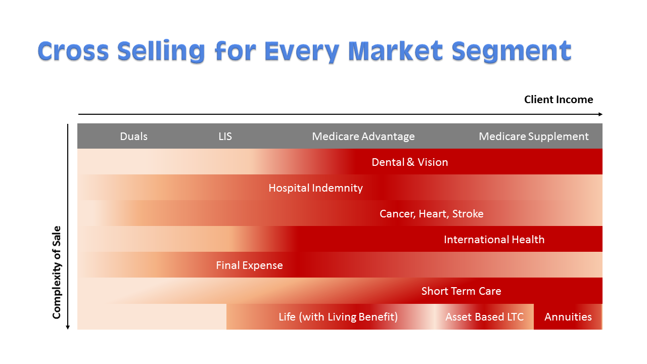 Cross Selling System - GarityAdvantage